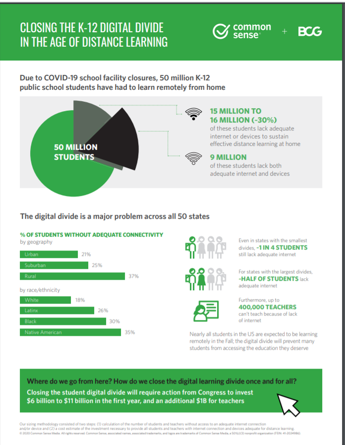 Closing the digital divide for distance education estimated cost: $6-12 ...