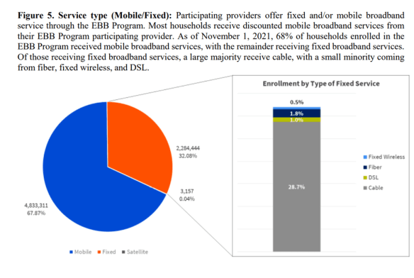 Emergency Broadband Benefit Program Report | Blandin on Broadband