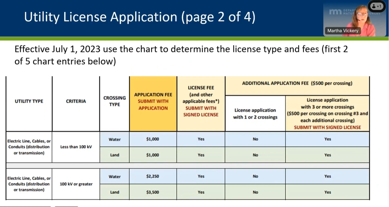Screenshot 2024-04-30 103146 | Blandin on Broadband