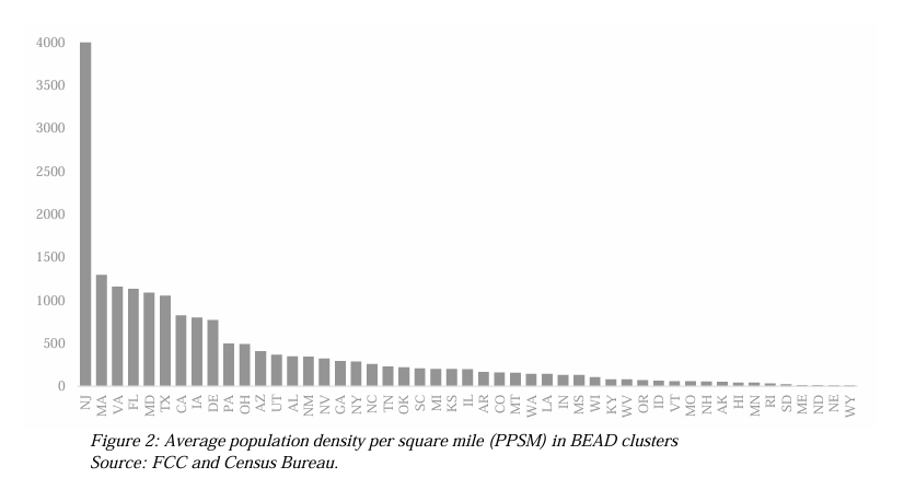 BEAD program targeting: A preliminary analysis and recommendations on ...